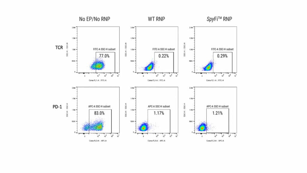 CRISPR Electroporation | MaxCyte