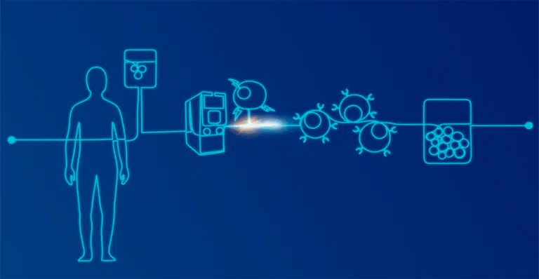 Cell Therapy Development | MaxCyte