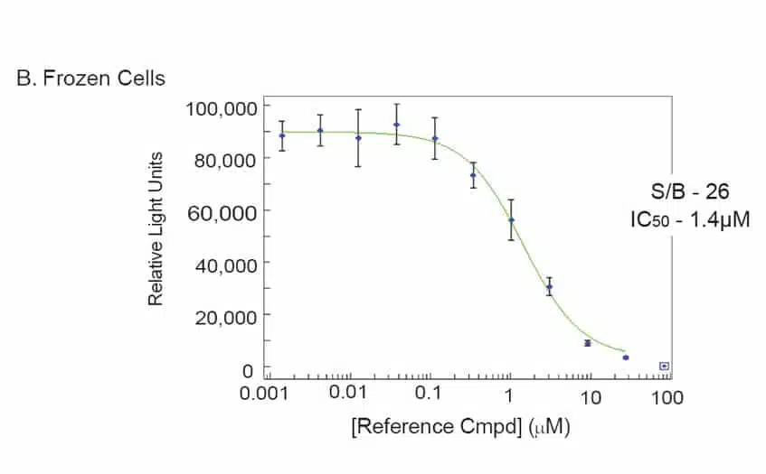 Flow Electroporation Capabilities and Case Studies: Rapid GPCR ...