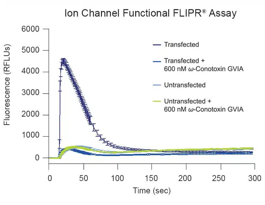Flow Electroporation Capabilities and Case Studies: Rapid GPCR ...