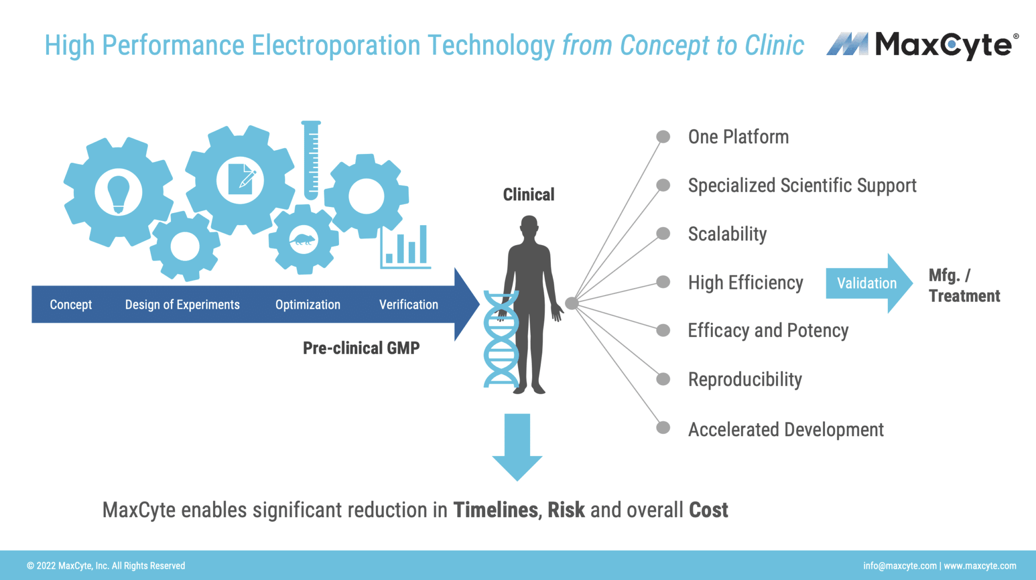 Enabling Scalable Cell Engineering Using the Electroporation | MaxCyte