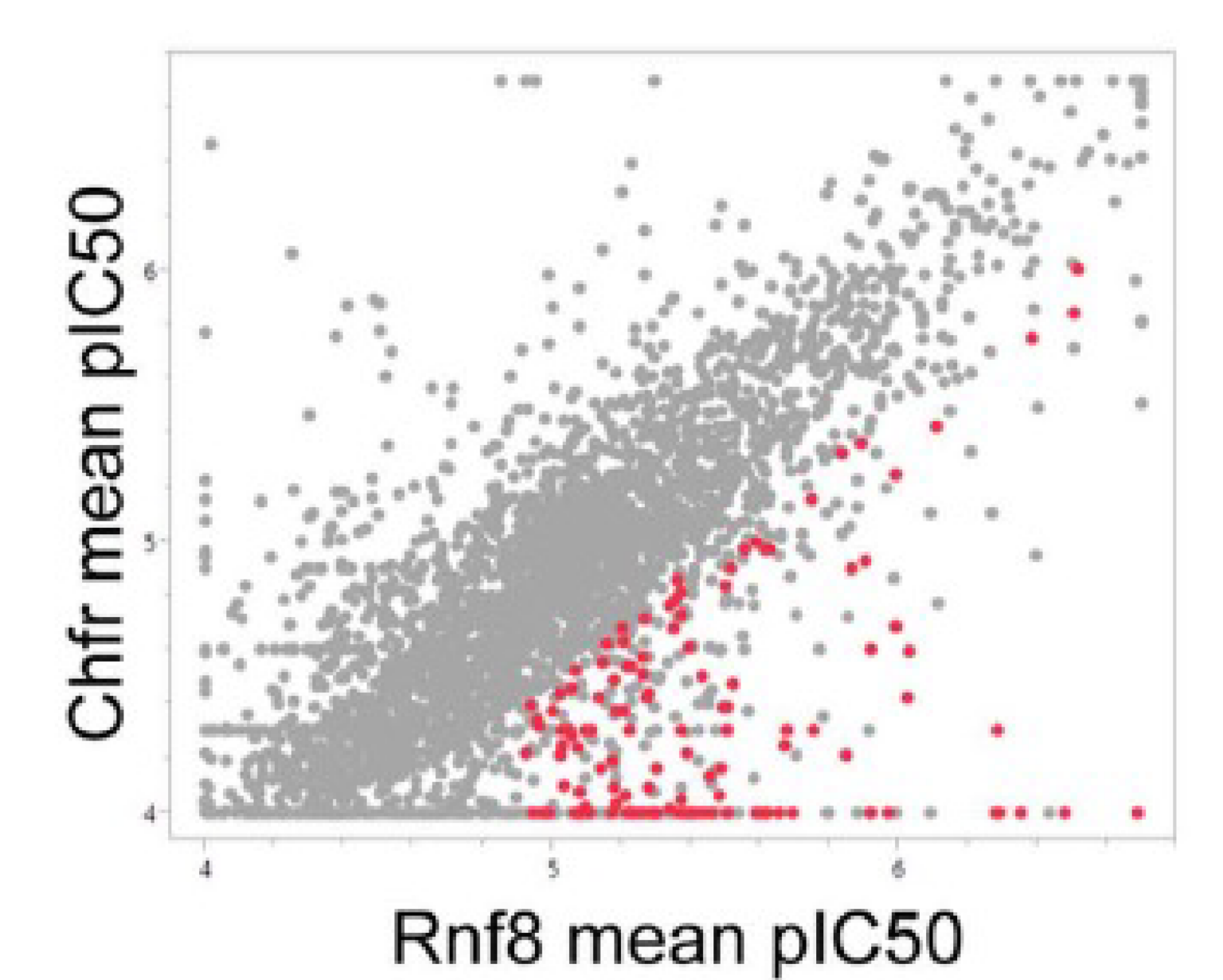 A Novel Cell-Based Assay for Ubiquitin Drug Discovery | MaxCyte
