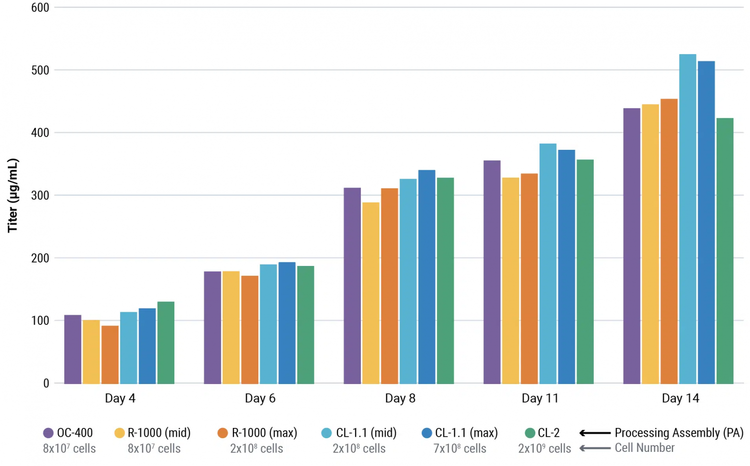 Accelerate Antibody Development and Production | MaxCyte