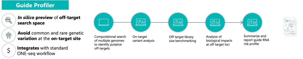 SeQure | Guide Profiler