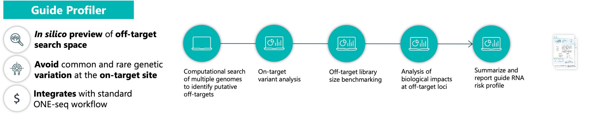 SeQure | Guide Profiler