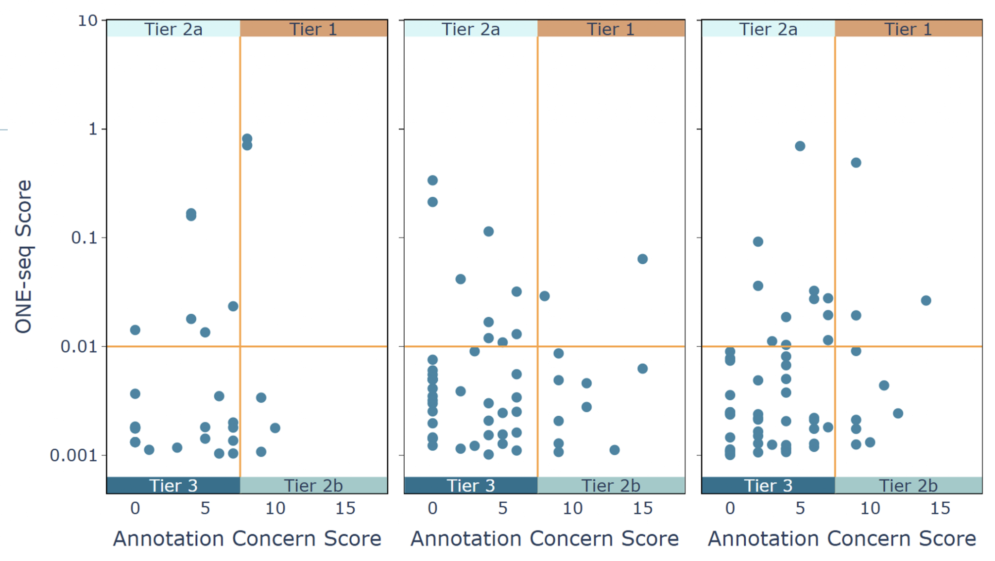 SeQure | Guide Profiler