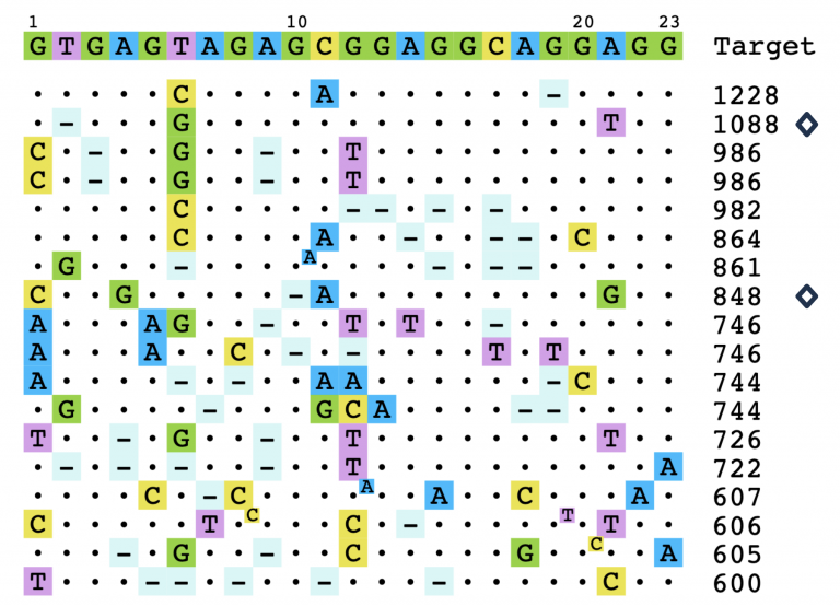 Resource Library | MaxCyte