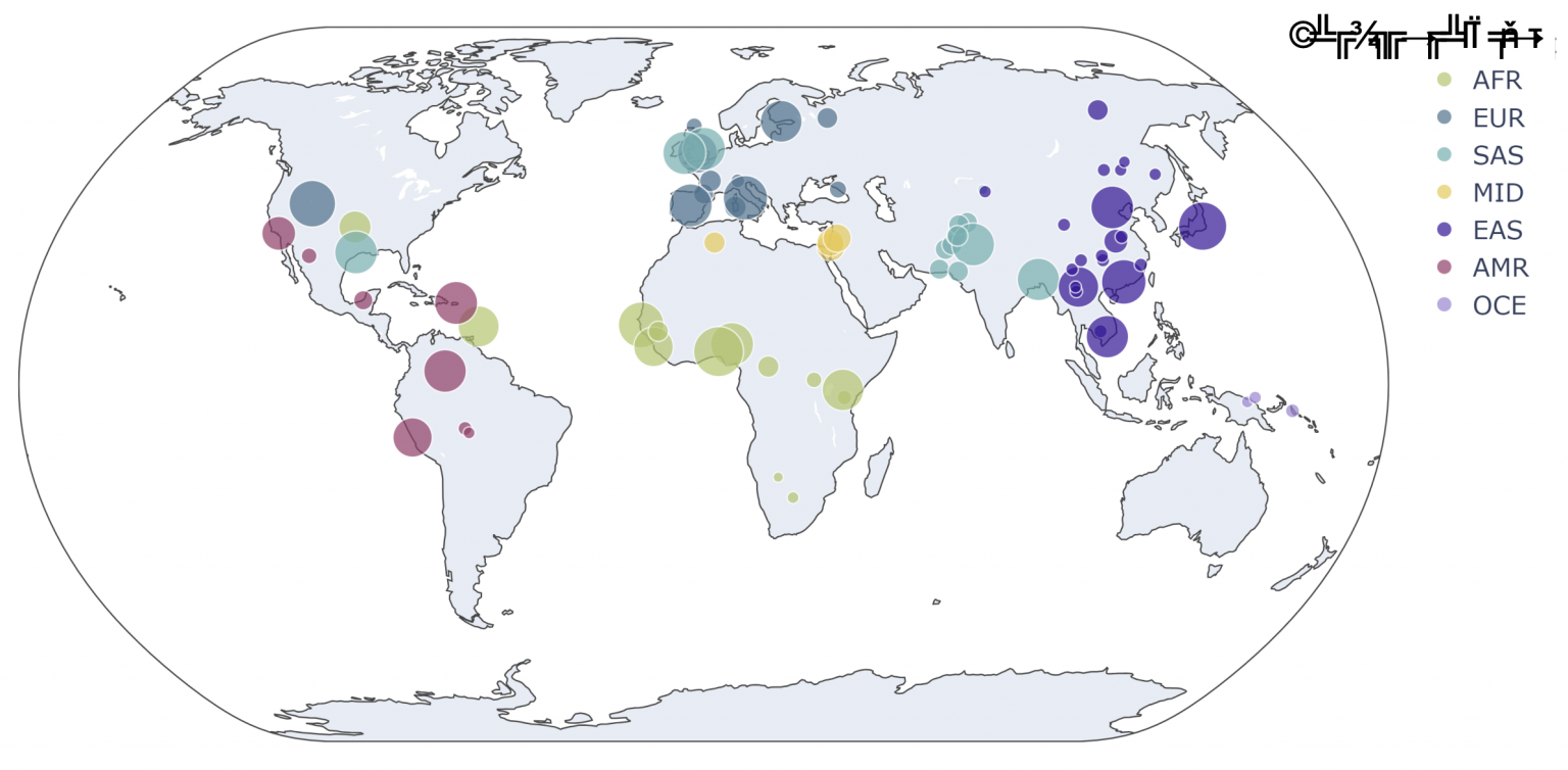 Identify Diverse Off-Target Guide RNA | MaxCyte