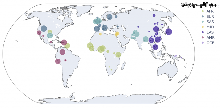 Identify Diverse Off-Target Guide RNA | MaxCyte