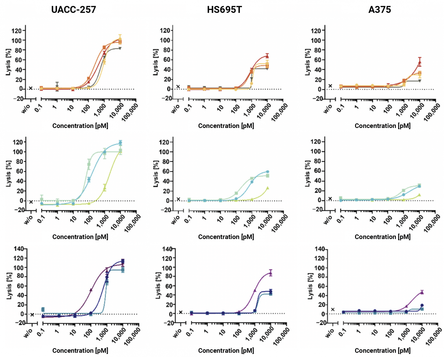 Develop Affinity-Enhanced TCR Biologics with Mammalian Display | MaxCyte