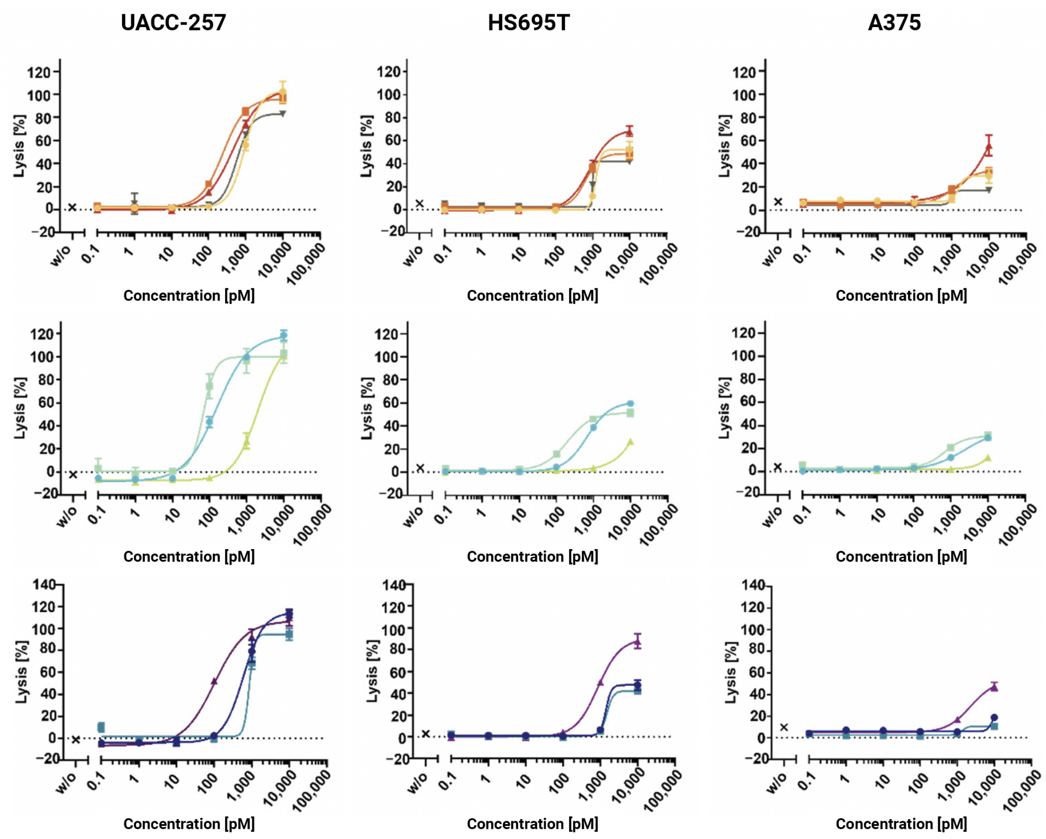 Develop Affinity-Enhanced TCR Biologics with Mammalian Display | MaxCyte