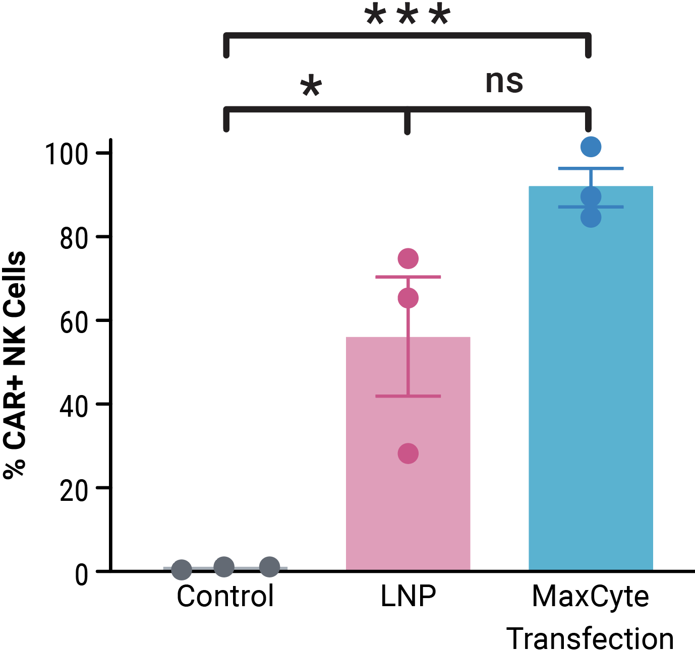 mRNA CAR NK Cells as Sarcoma & Solid Tumor Therapy | MaxCyte