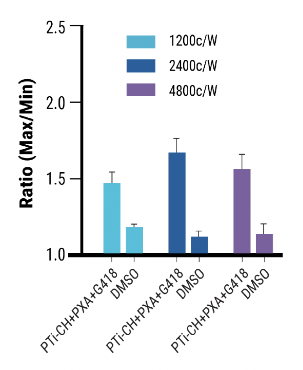 Assay-Ready Cells for Ion Channel Studies Using Electroporation | MaxCyte